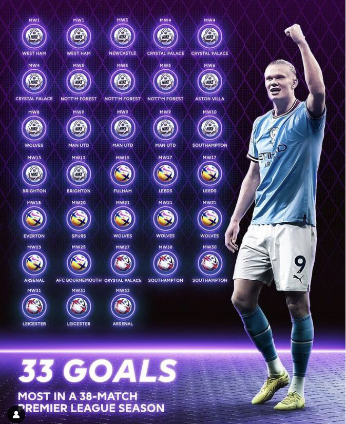 "29G-33골" 미친 홀란,살라 넘어 EPL단일시즌 최다골 '새역사' | 스포츠조선